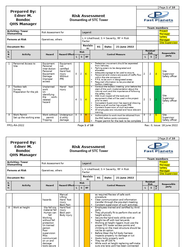STC Tower Dismantling Risk Assessment | PDF | Risk | Risk Assessment