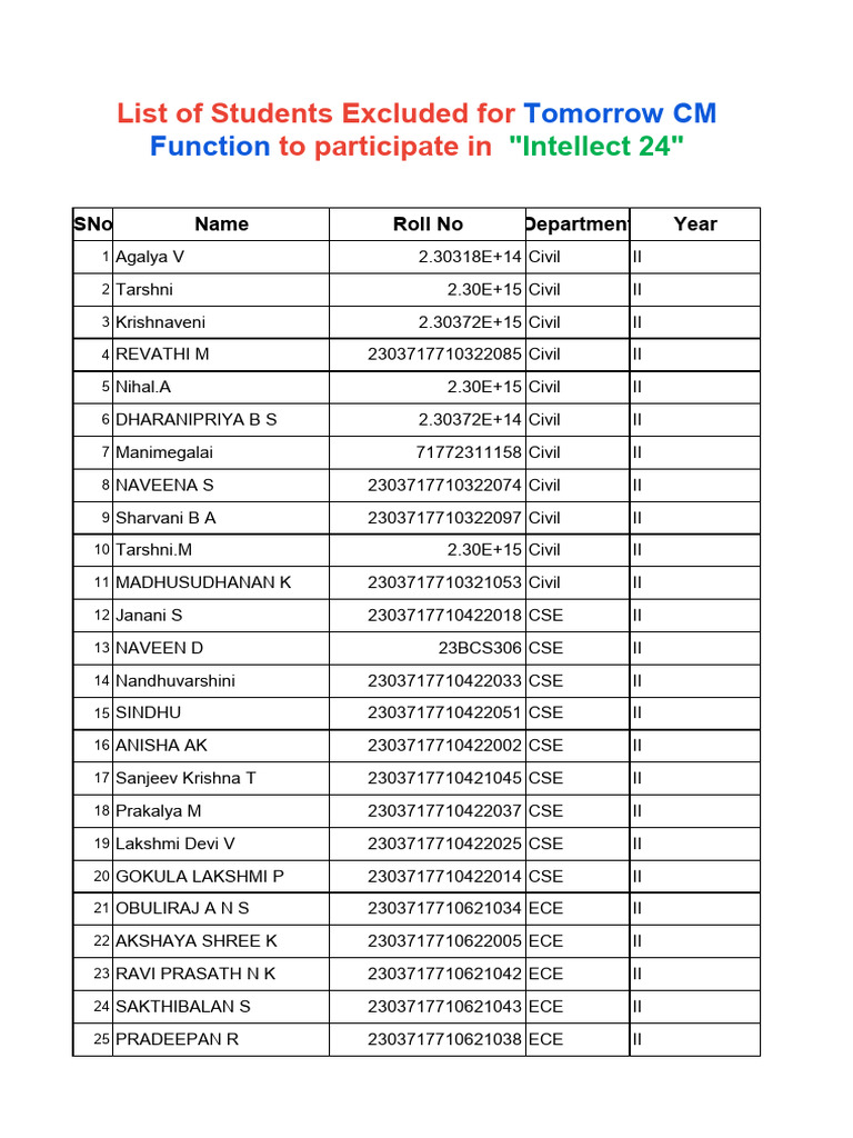 CM Function Excluded Students | PDF