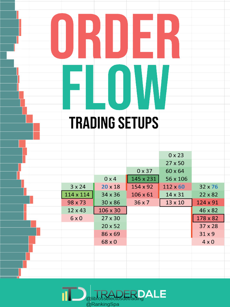 Order Flow Trading Setups - Trader Dale | PDF | Foreign Exchange Market ...
