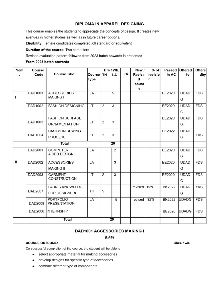 Diploma in Apparel Designing Course | PDF | Seam (Sewing) | Textiles