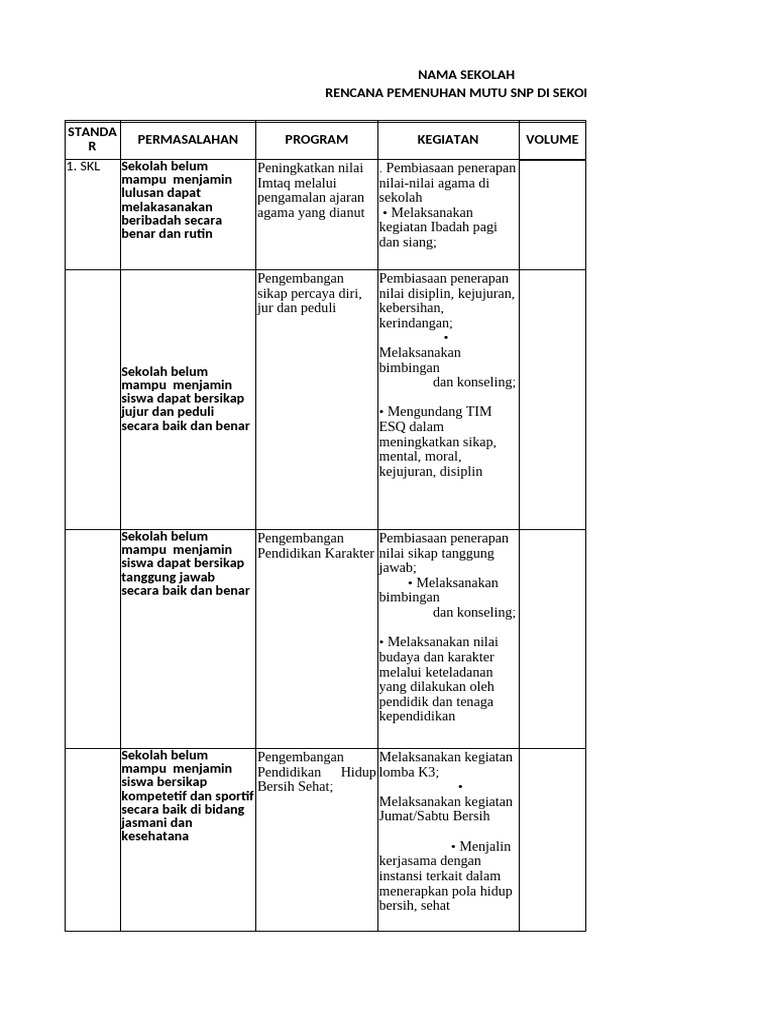 Rencana Peningkatan Mutu Sekolah | PDF