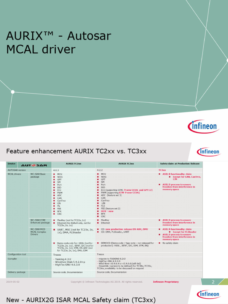Infineon-AURIX-Autosar-MCAL-driver-PP-v01_00-EN-1 | PDF | Computer Engineering | Computer Hardware