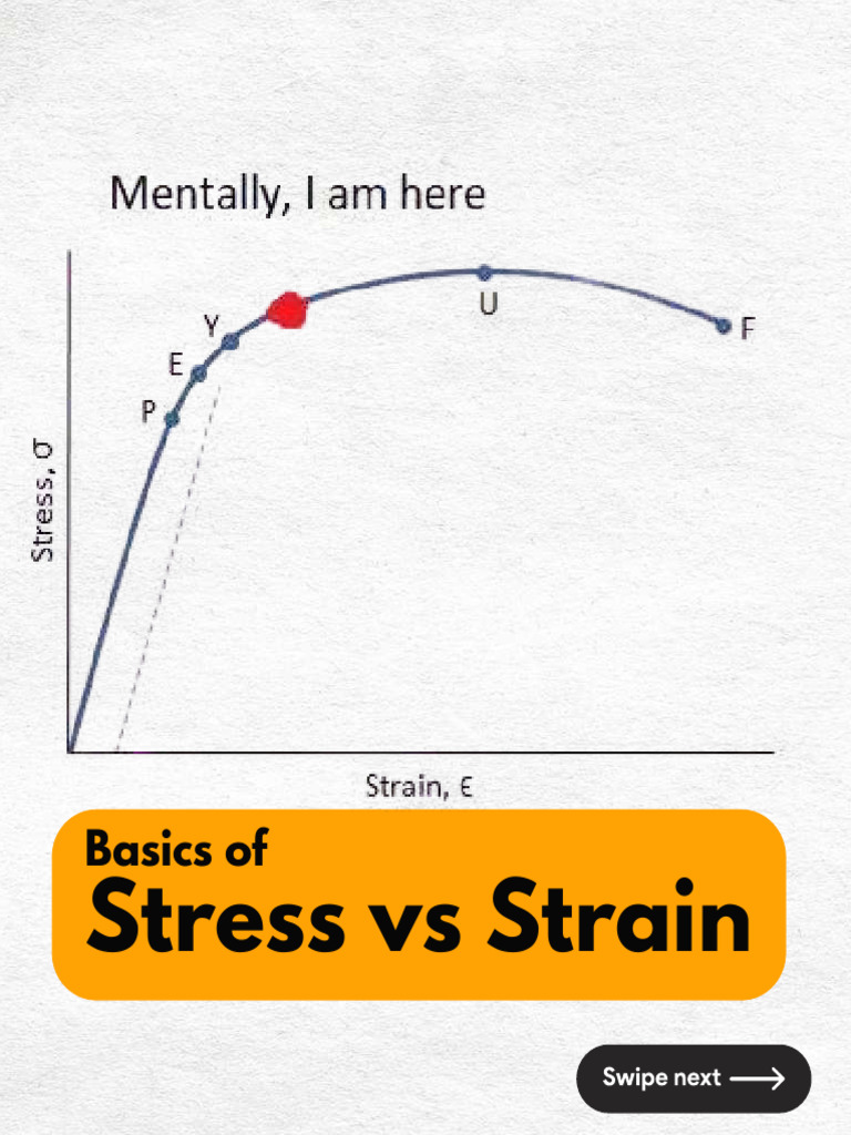Stress Vs Strain | PDF