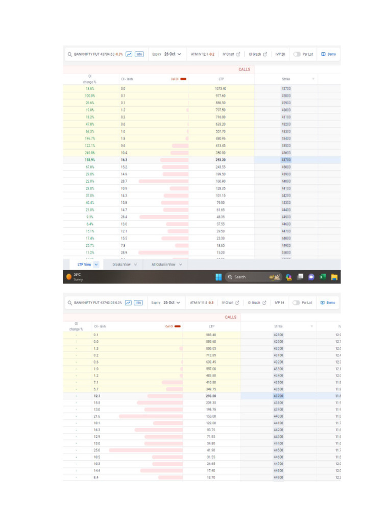 Banknifty Option Chain Pdf