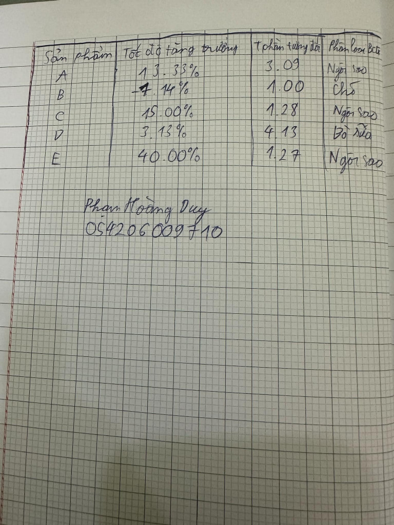 Phạm Hoàng Duy | PDF