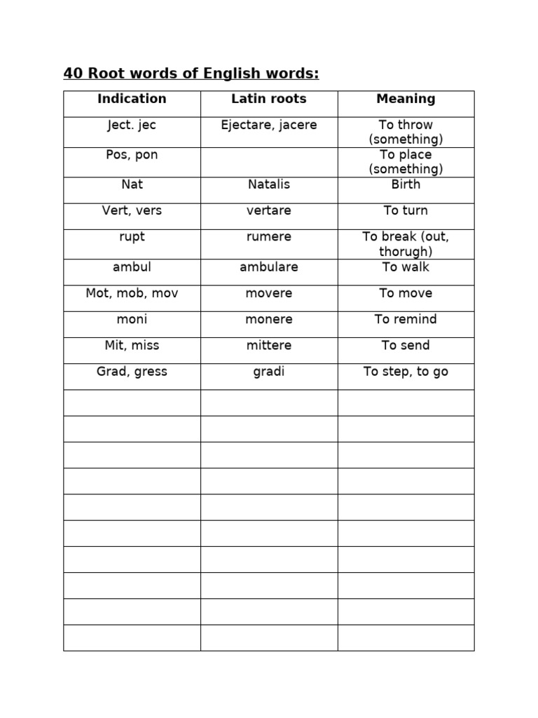 Key Latin Root Words in English | PDF