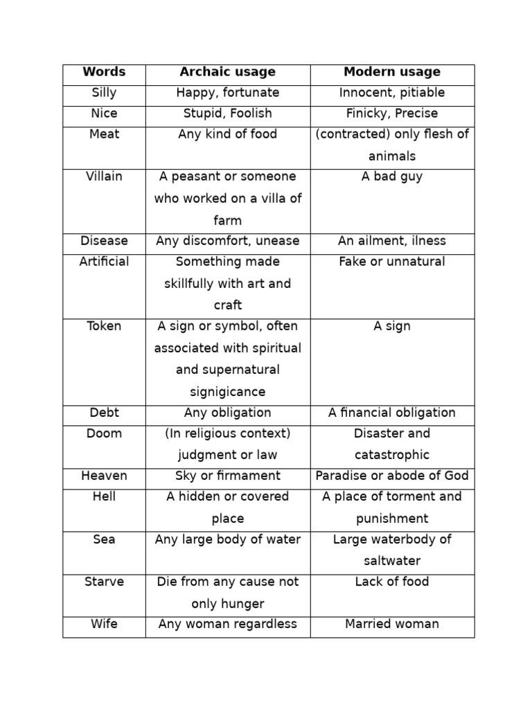 30 Words | PDF