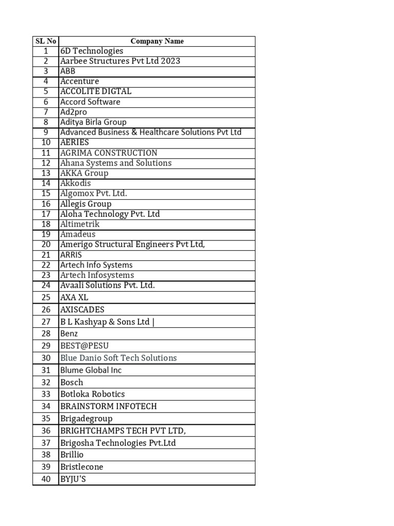 PLACEMENT_24-25 (1) | PDF | Companies