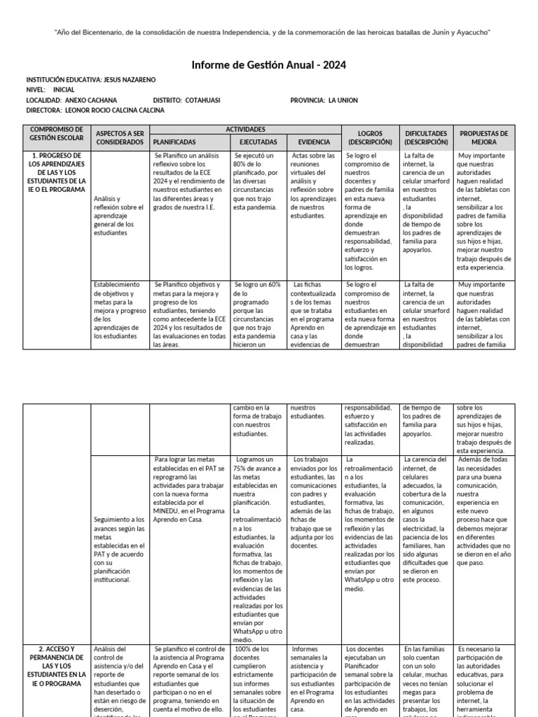 Informe Anual de Gestión 2024 | PDF | Enseñando | Pedagogía