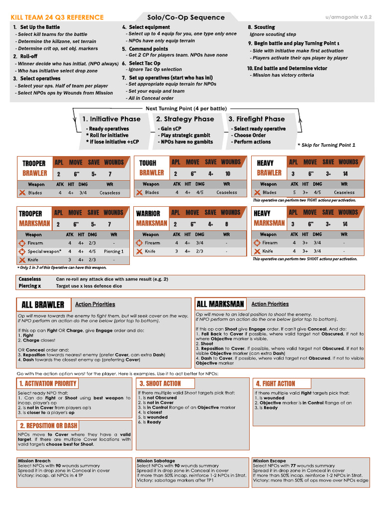 kt24 Solo Reference | PDF