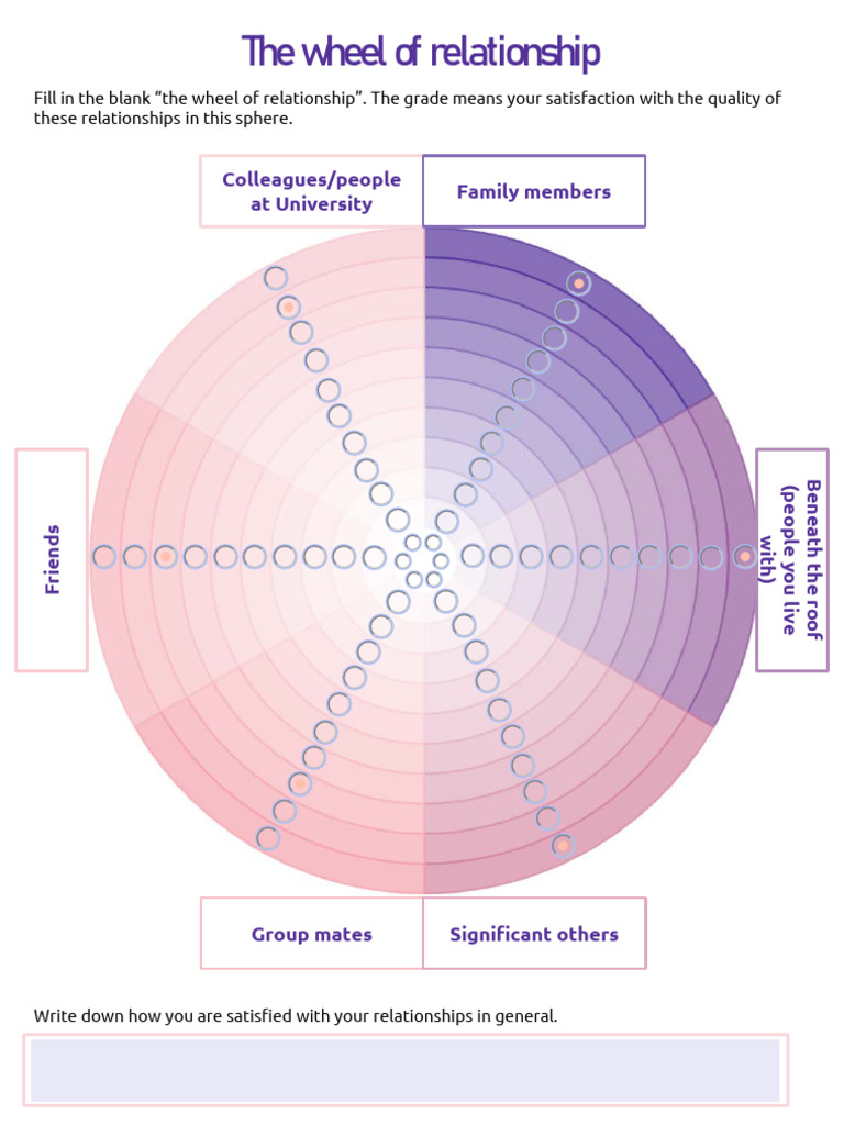 ENVC - Wheel of Relationship - Forms | PDF