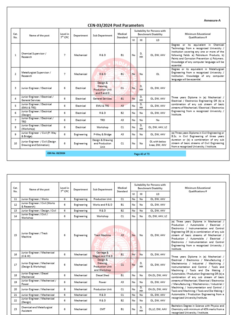 annexure A | PDF | Engineering | Physical Sciences