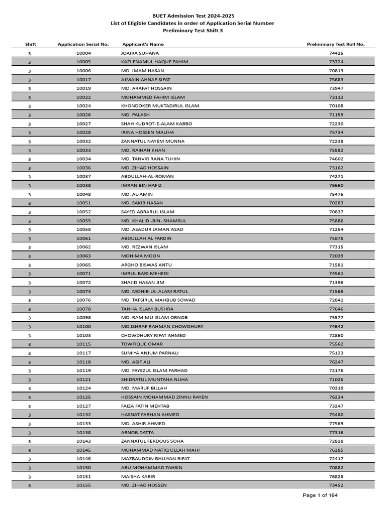 Prel Eligible Serial Shift 3 | PDF