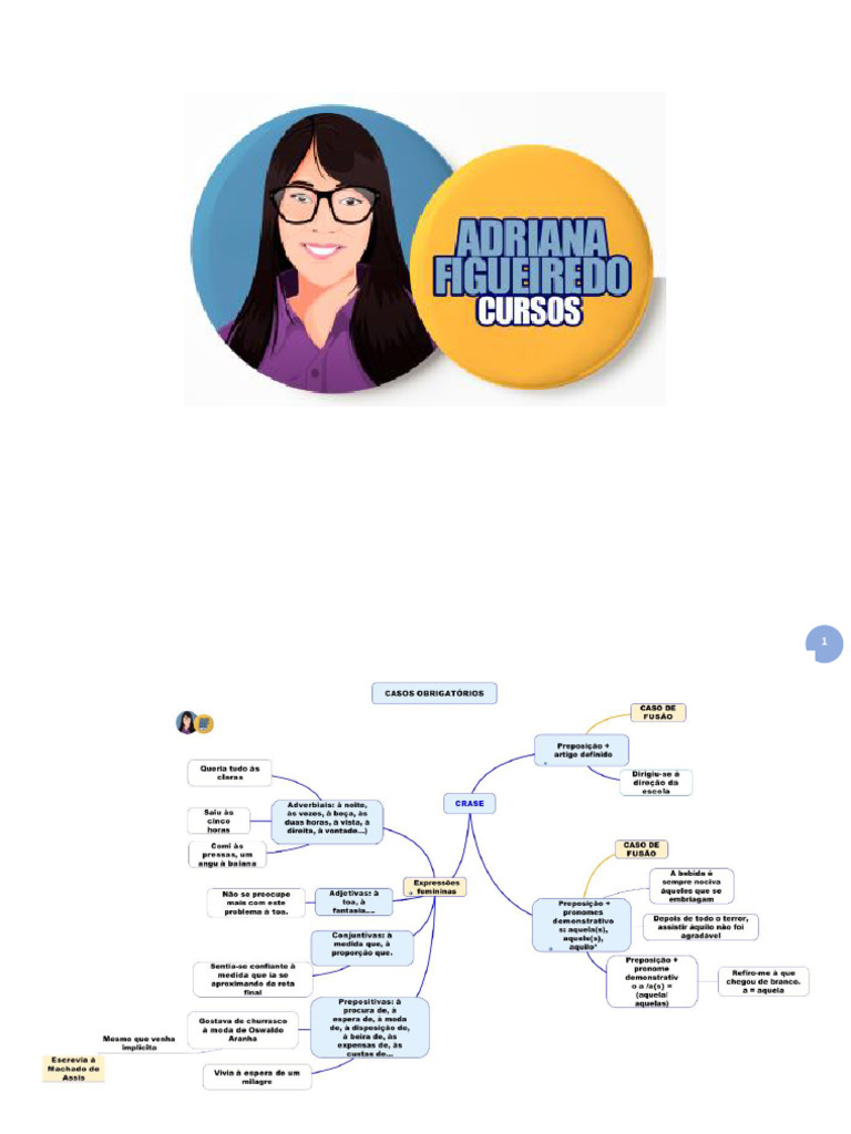 Crase Mapas Mentais | PDF