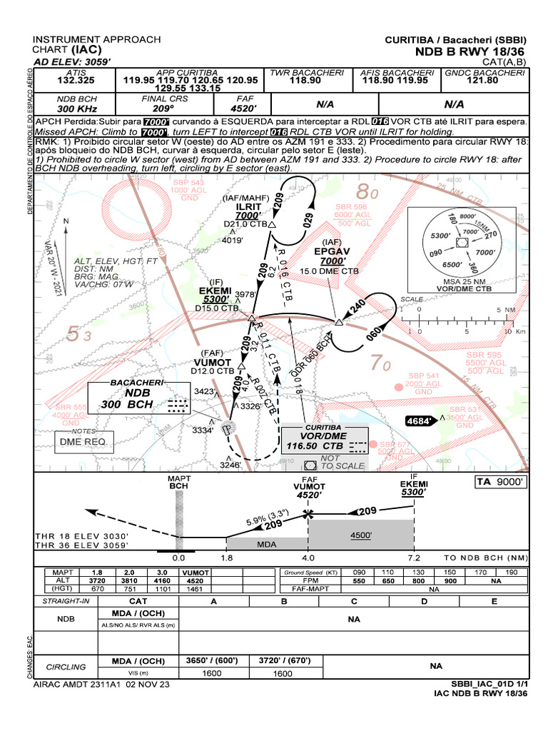 IAC NDB Approach Chart for SBBI | PDF | Radio | Aviation