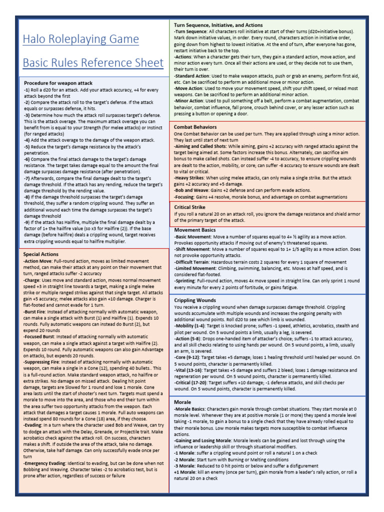 Halo RPG Rules Reference (8-9-22) | PDF | Rifle