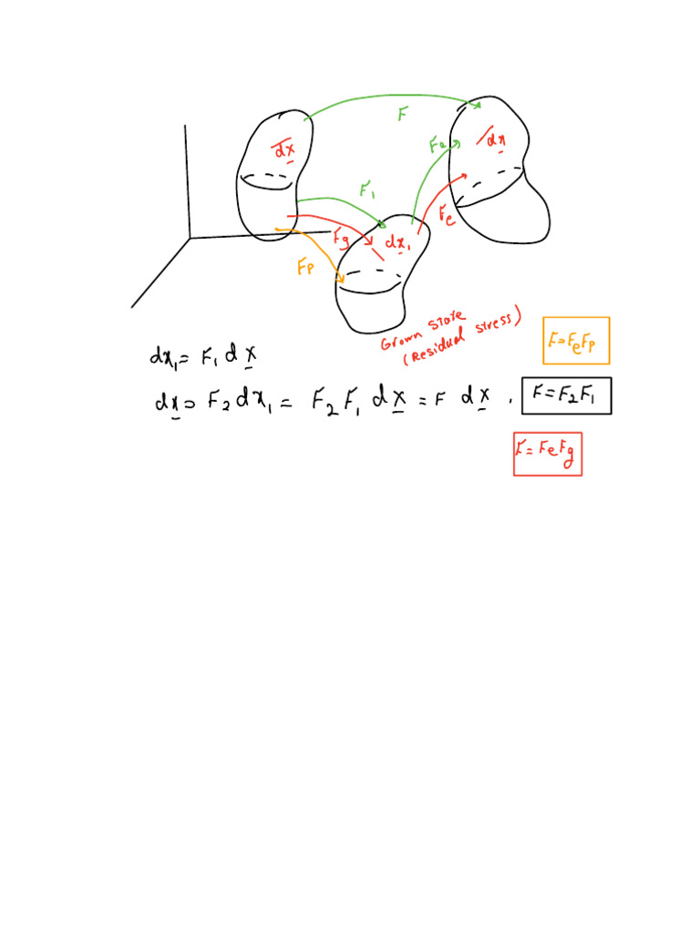 2nd Session Covariant And Contravariant Bases Pdf