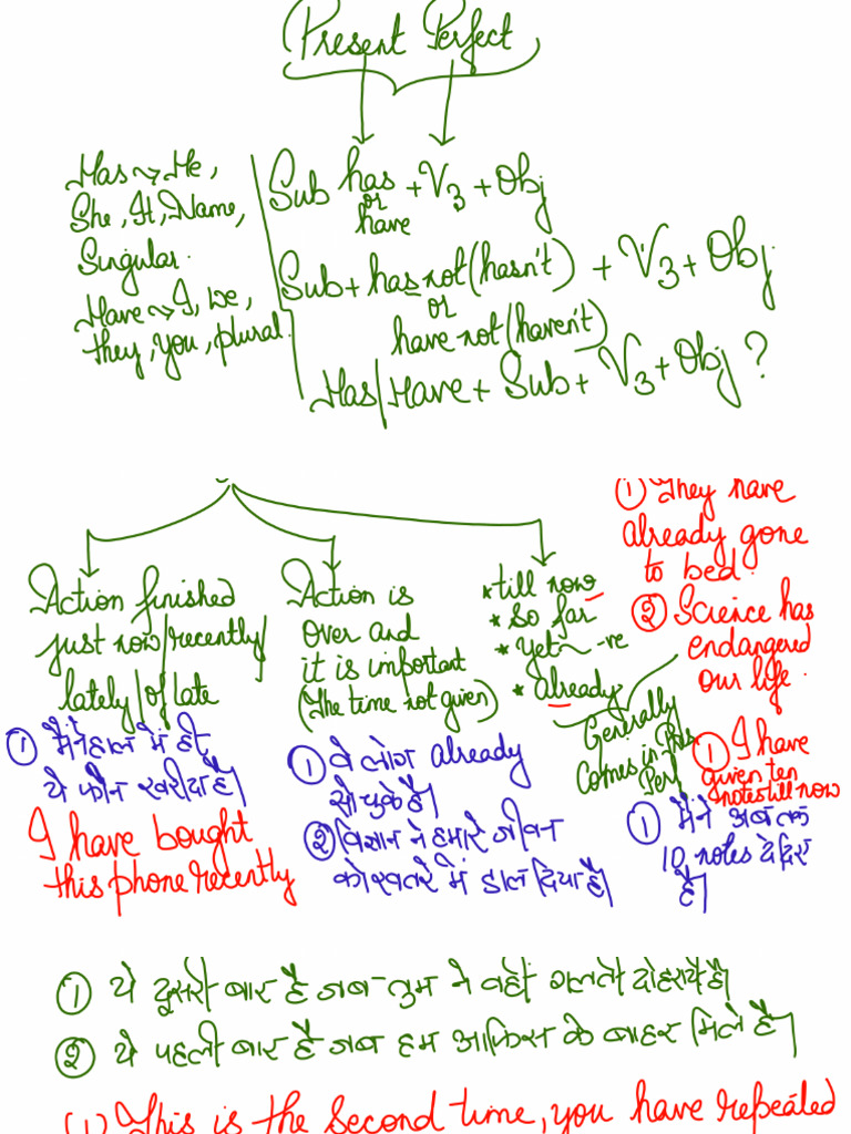 Tense Class 06 Hand Written | PDF