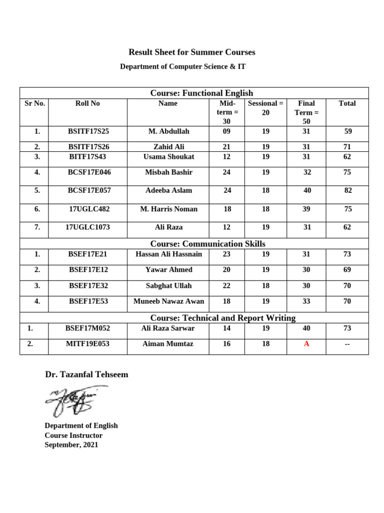 Summer Courses Result Sheet 2021 | PDF