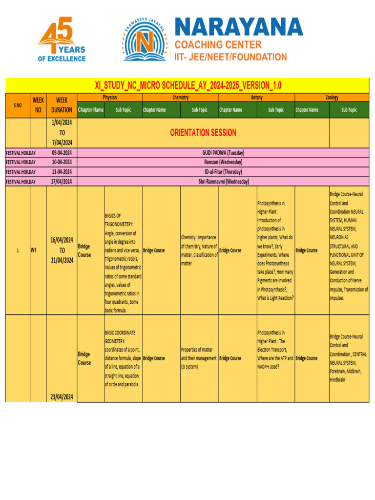 Revised Xi Study NC Ms 2024 2025 Neet Microschedules 04-04-2024 | PDF | Epithelium | Atomic Orbital