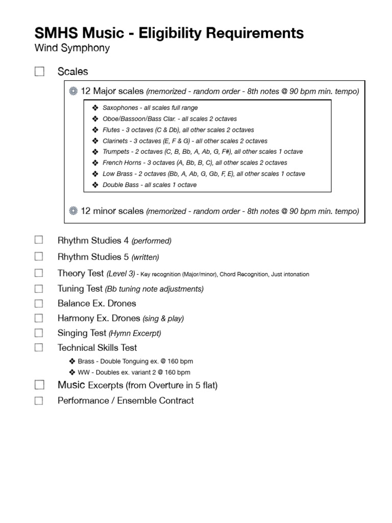 Eligibilities - WS Checklist (2024) v2 | PDF