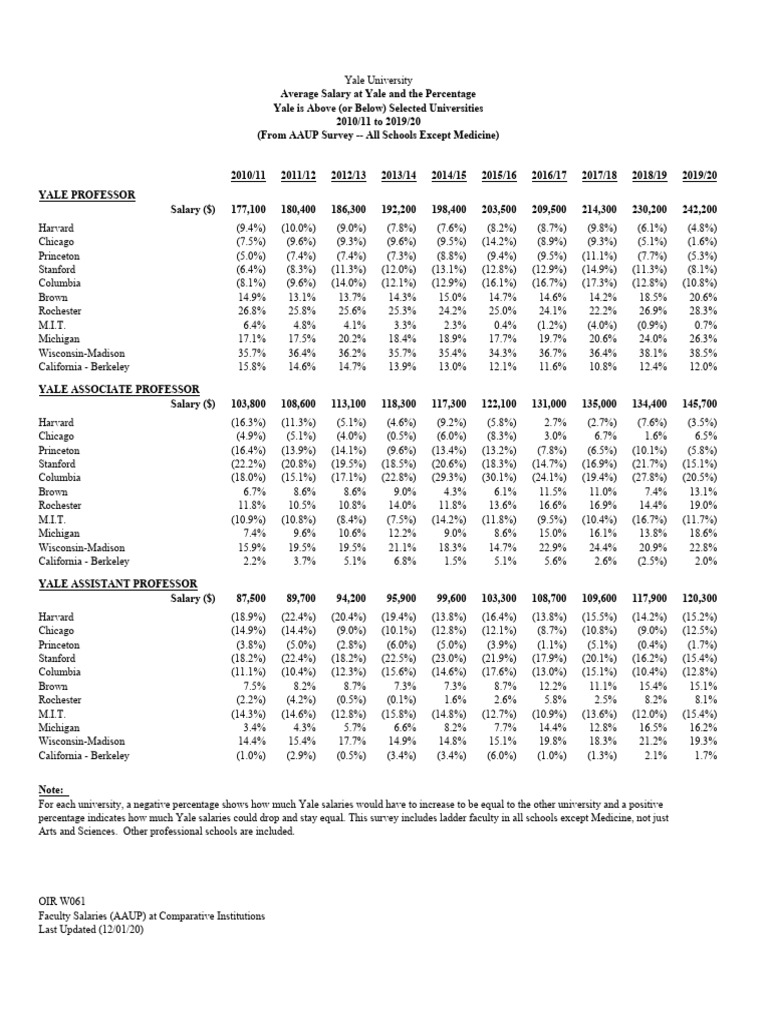 w061 Fac Sal Ivys | PDF | Academia