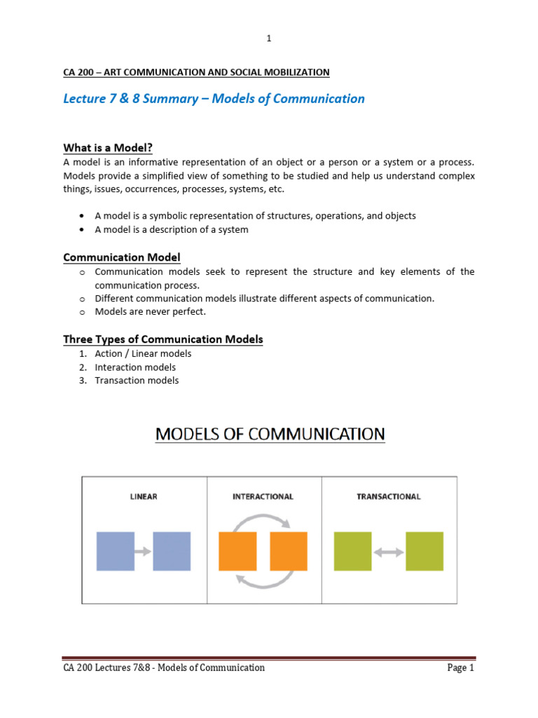 Models of Communication | PDF | Communication | Human Communication