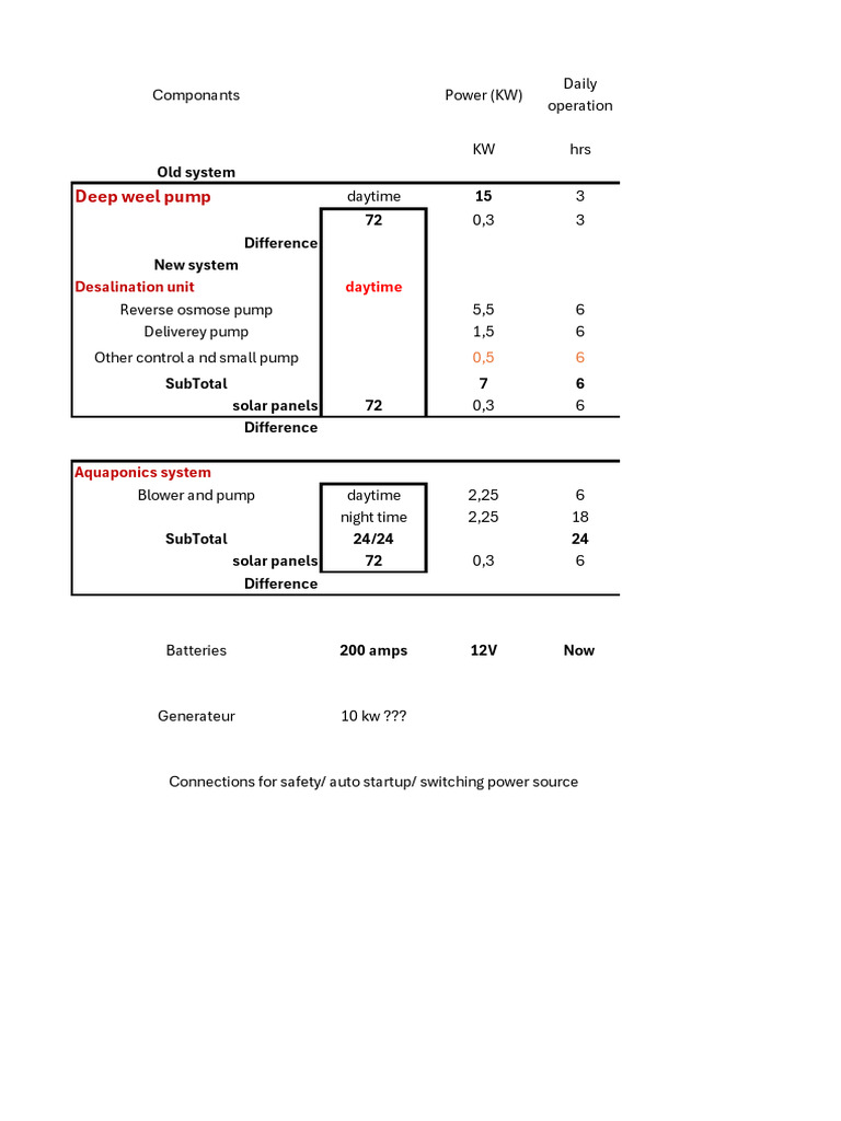 Electrical Calculation | PDF