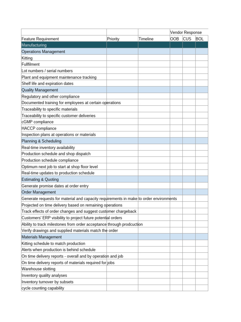ERP System Features for Manufacturing | PDF | Enterprise Resource ...