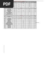 Cutlery-Crockery & Glassware Inventory For The Month of March-11 | PDF ...