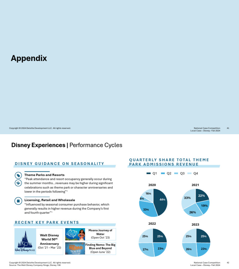 NCC 2024 Local Case Appendix | PDF | The Walt Disney Company | Walt Disney
