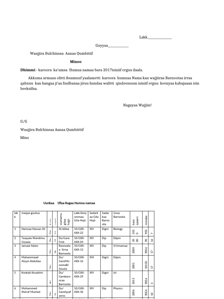 Caasaa Gita Hojii Waajjiraa | PDF
