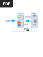 Cato Client Linux User Guide | PDF | License | Computing