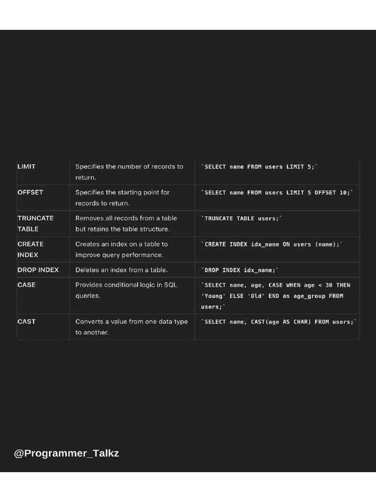 SQL | PDF