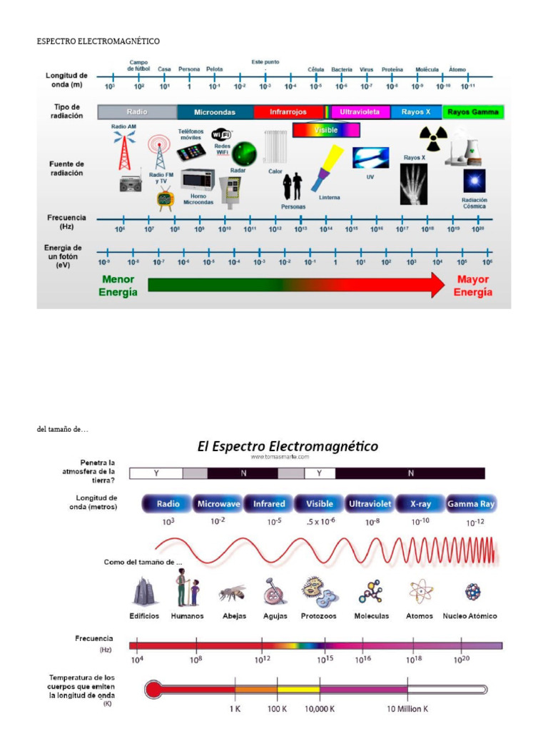 Espectro Electromagnético PDF | PDF