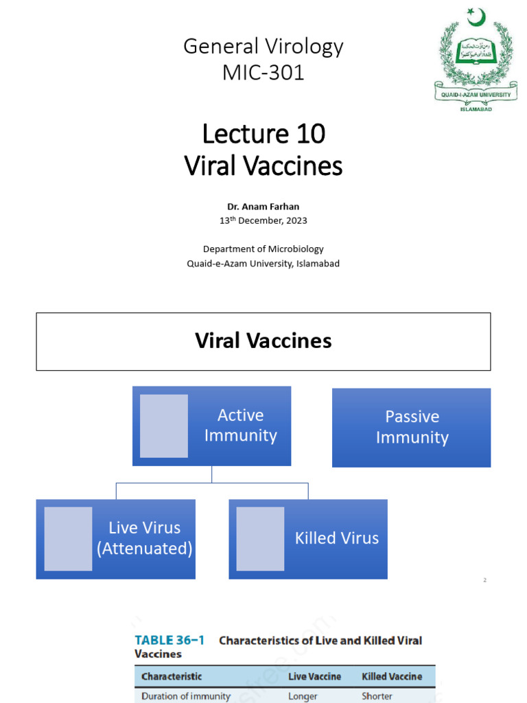 Lec 10_Viral Vaccines | PDF | Vaccines | Virus