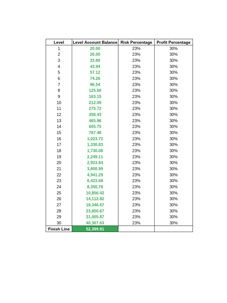 20 to 52000 Challenge | PDF