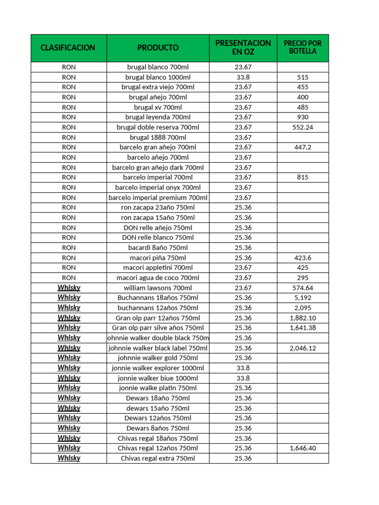 Menu de Cocteles y Costo | PDF | brandy | Ron