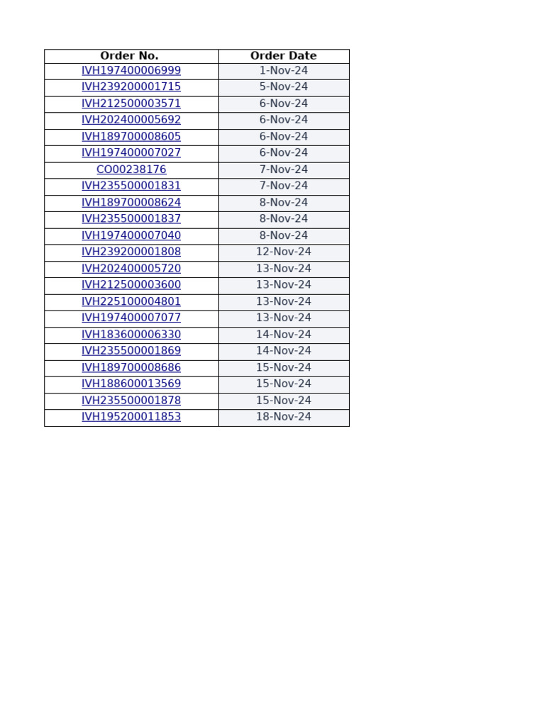 FOC Invoice Order Summary | PDF