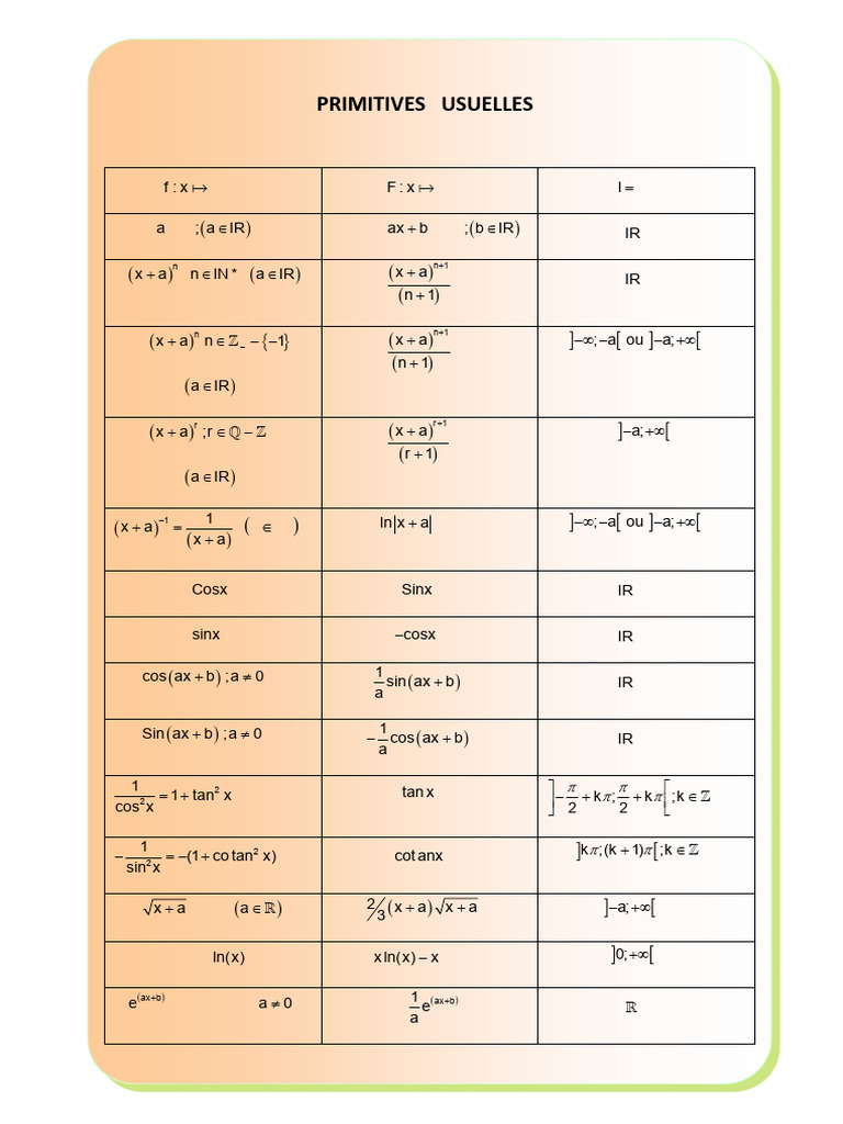 4-primitives-usuelles (3) | PDF