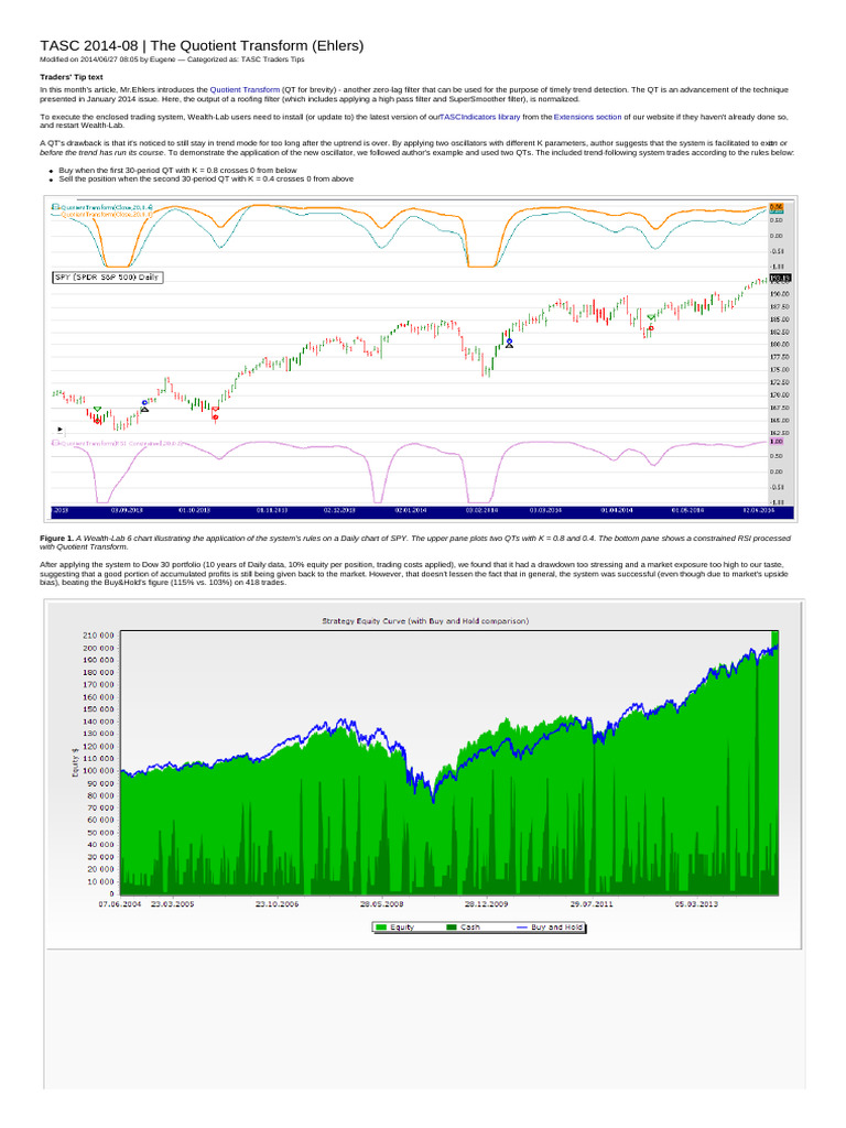 Ehlers Quotient Transform indicator Information | PDF