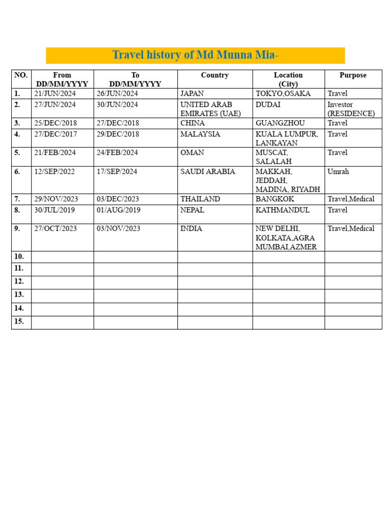 Travel History Munna | PDF