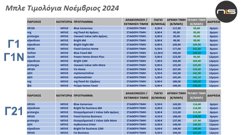 Timologisi Mple Timologiwn Dekemvriou 2024 | PDF