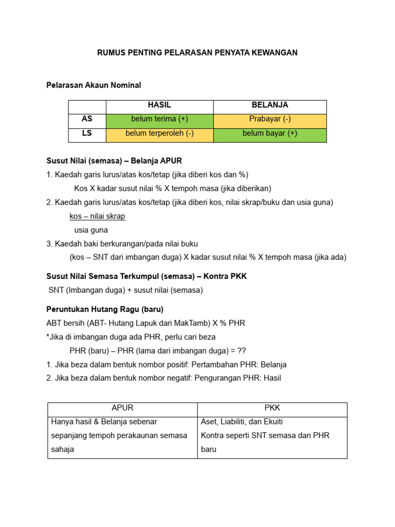 Rumus Penting Pelarasan Penyata Kewangan | PDF