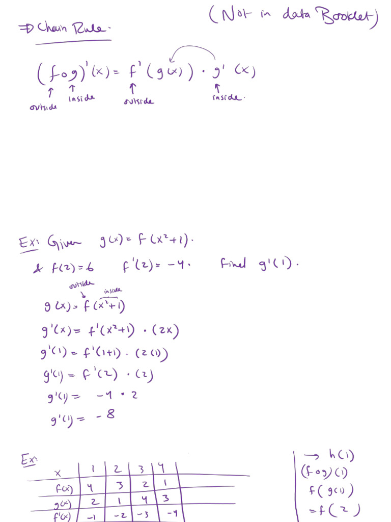 Dec 2 Optimization Chain Rule Review Pdf 