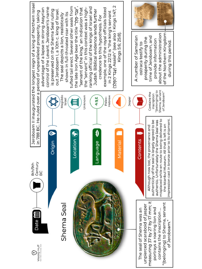 Shema Seal Corrected | PDF
