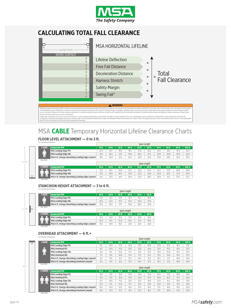 2300 319 MC - Temporary HLL Clearance Poster EN | PDF | Personal ...