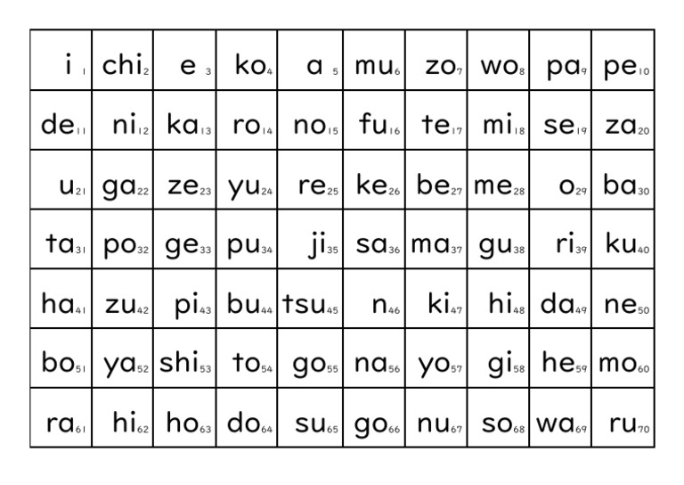 Romaji Chart New | PDF