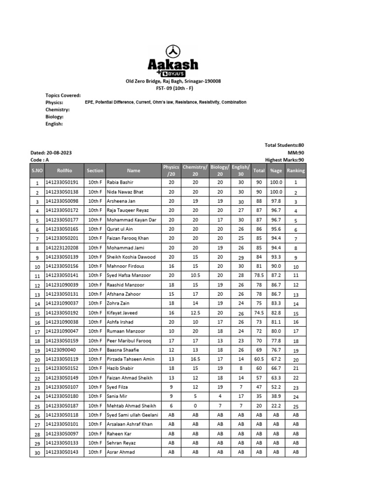 Result of 10th F - FST-09 - (20-08-2023) - 241209 - 201212 | PDF | Electrical Engineering ...