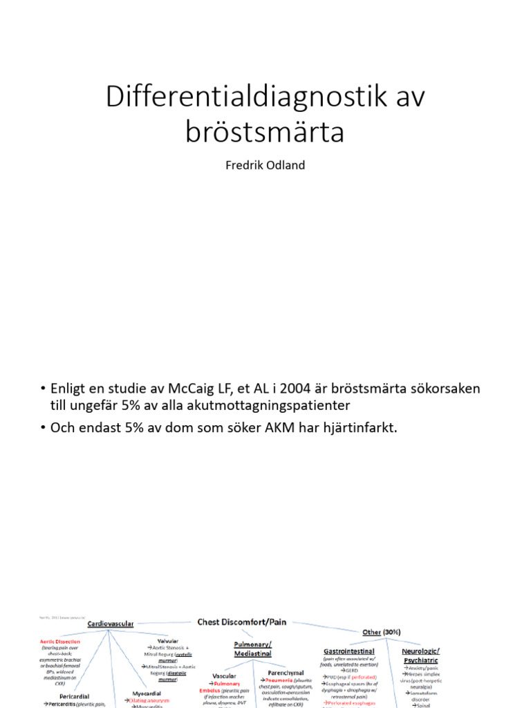 6differentialdiagnostik Av Bröstsmärta Sista Version | PDF